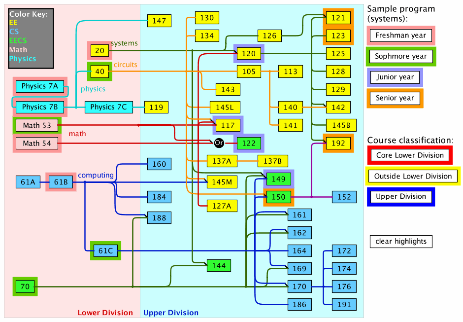 Fundamental Algorithms for Systems Modeling, Analysis, and Optimization